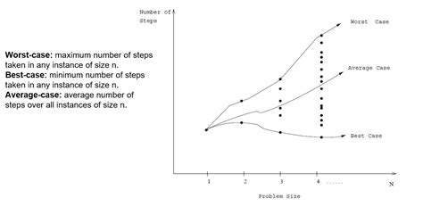 Algoritma Dan Struktur Data Analisis Algoritma