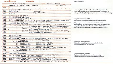 In The 60s Computer Programmers Were In High Demand To Code In Languages Like Cobol And