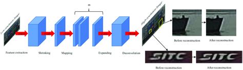 FSRCNN Model Operation Download Scientific Diagram