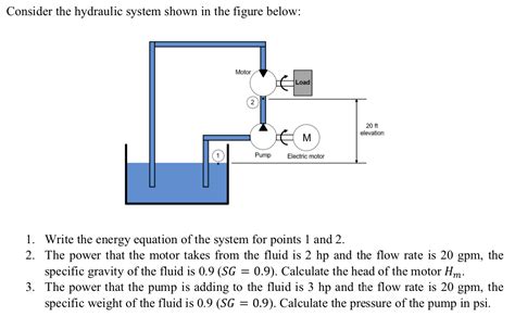 Solved Consider The Hydraulic System Shown In The Figure