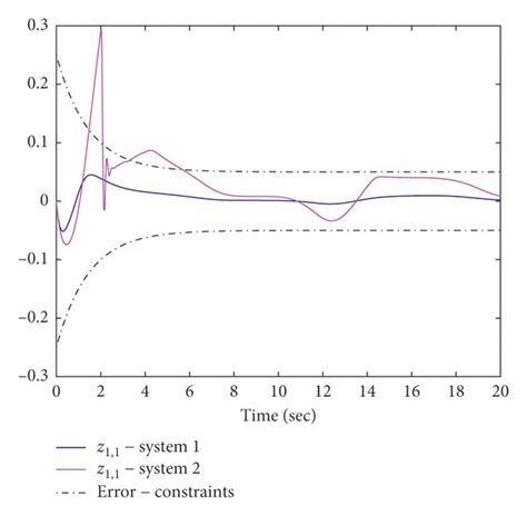 Adaptive Decentralized Output Feedback Tracking Control For Large‐scale Interconnected Systems