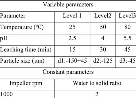Constants And Variables Parameters Download Table