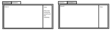 c prism nested regions in a region stack overflow
