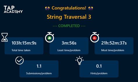i am delighted to share that i have completed my coding practice for… mohan krishna sibbyala