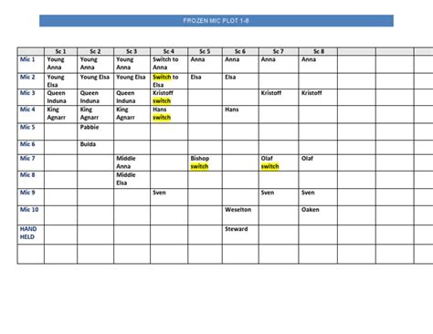 Frozen Mic Plot 1 8 Pdf