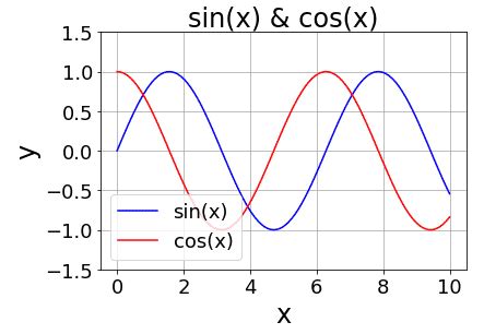 Matplotlib 折れ線グラフの徹底解説 目盛線補助線ラベルタイトル凡例色 ビジPy