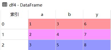 Python Pandas数据合并pd merge用法详解 python 脚本之家