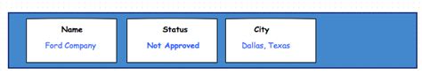 Twitter Bootstrap Bind Title And Data In Navbar Stack Overflow