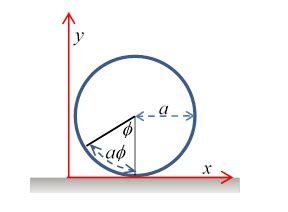 Rolling Sphere On Inclined Rotating Plane