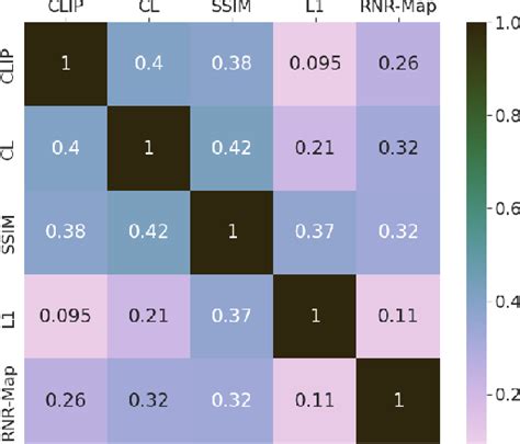 Figure From Renderable Neural Radiance Map For Visual Navigation Semantic Scholar