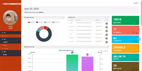 基于python django的boss直聘网站计算机岗位数据分析与可视化系统，包括薪酬预测及岗位推荐，推荐算法为融合算法