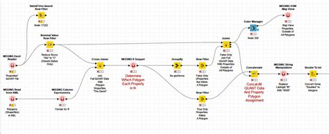 Workflow Requires Missing Node Extensions Knime Analytics Platform