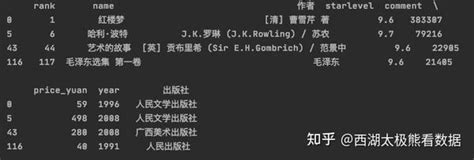 爬虫案例2：豆瓣读书top250数据爬取和洞察 知乎