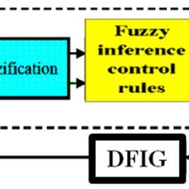 Block Diagram Of The Fuzzy Controller Download Scientific Diagram