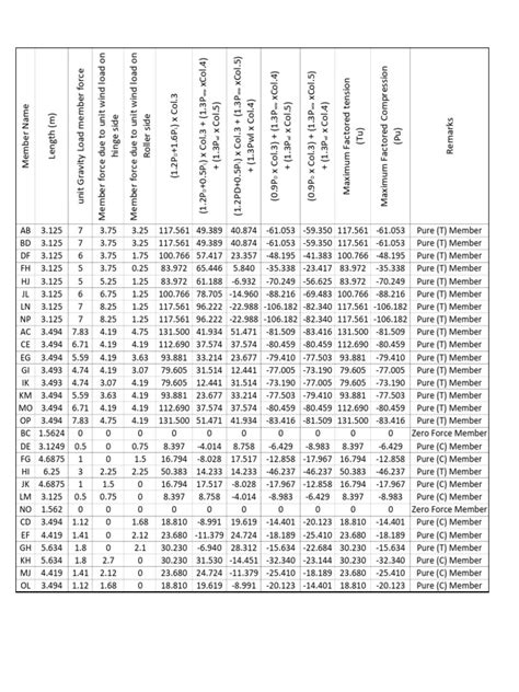 Steel Truss Calculation Sheet New Pdf