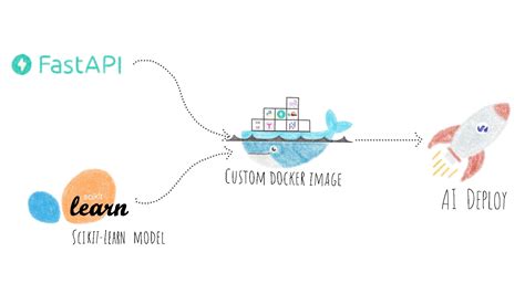 Deploy A Custom Docker Image For Data Science Project A Spam
