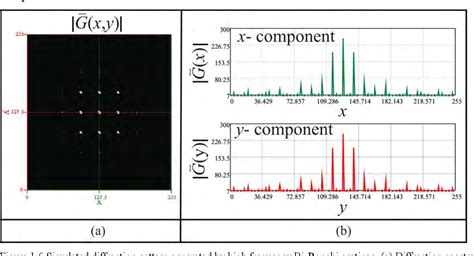 Table 1 From Single Shot Phase Shifting Interferometry Based On Polarization Techniques
