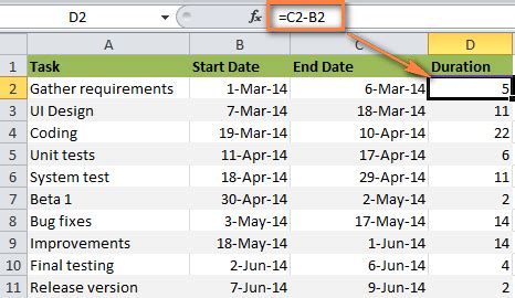 Fun Gantt Chart Table Best Project Management Templates