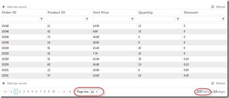 Radgrid And Sqldatasource Control Be Careful With Your Datasource Choice Helping Ninja