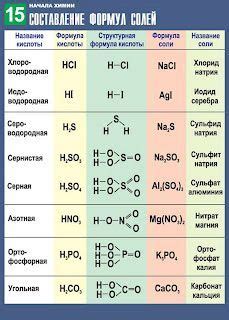 Плакаты, постеры, афиши: Учебные плакаты по неорганической химии ...
