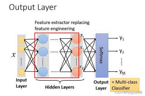 Transformer前向反馈神经网络 前馈神经网络 反向传播mob64ca13f7419f的技术博客51cto博客