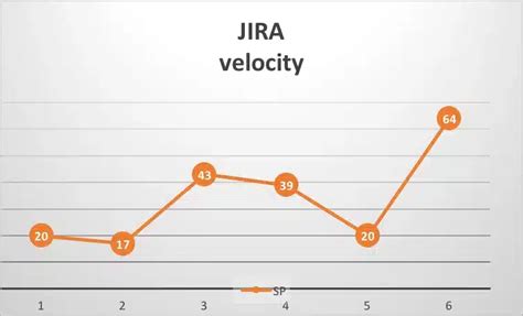 Calculating The Scrum Velocity Excel Template • Scagile Blog