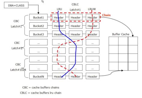 latch cache buffers chains 日本エクセム データベース アプリケーションサーバーの見える化で効率化 インフラエンジニアを応援