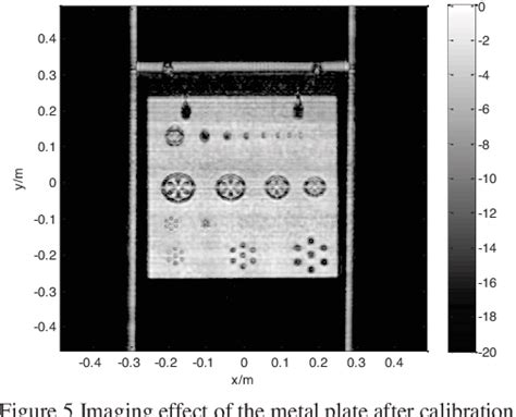 Figure From Target Detection And Recognition Based On Active Millimeter Wave Imaging System