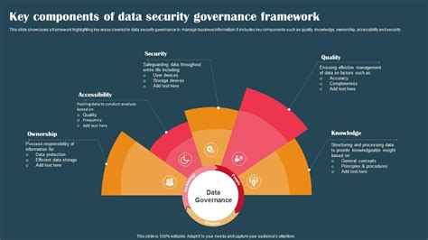 Key Components Of Data Security Governance Framework