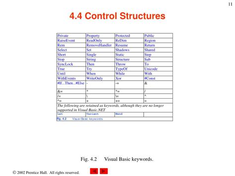 Ppt Chapter 4 Control Structures Part 1 Powerpoint Presentation