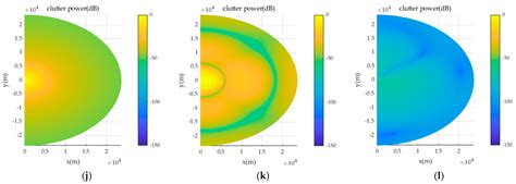 phase only transmit beampattern synthesis method for cluttered environments for airborne radar