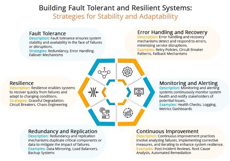 Monolithic Vs Microservices