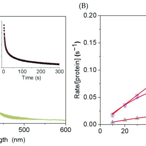A Chemical Structures Of Tetracycline Tc Oxytetracycline Otc Download Scientific