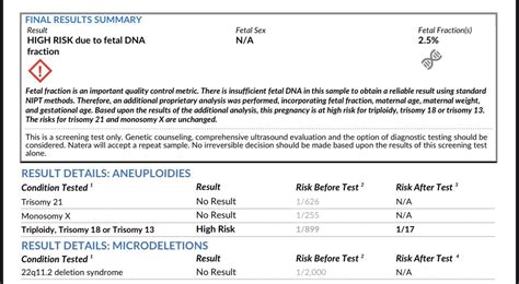 Platelet Count And Low Fetal Fraction R Nipt