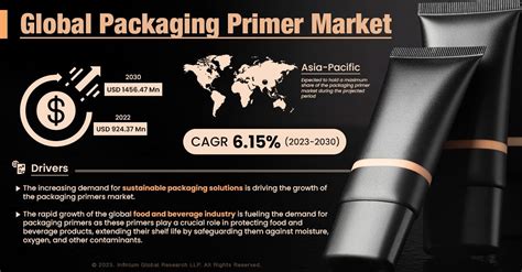 Get A Free Sample Report On Packaging Primer Market Infinium Global