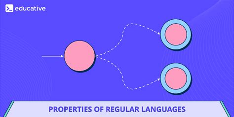 Properties Of Regular Languages