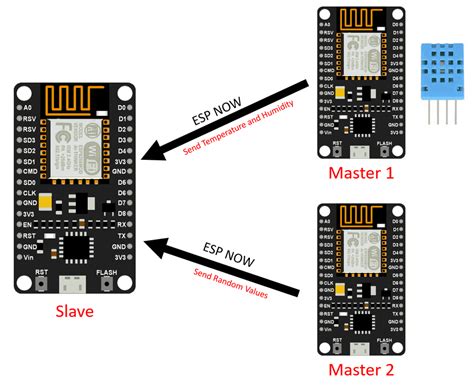 Esp8266 Esp Now Send The Data Many To One Nodemcu