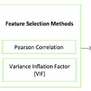 Density And Outliers For The Selected Features Download Scientific Diagram
