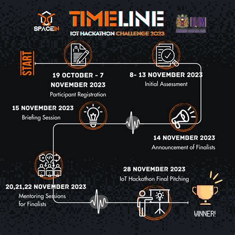 Hackathon Challenge 2023 Spacein