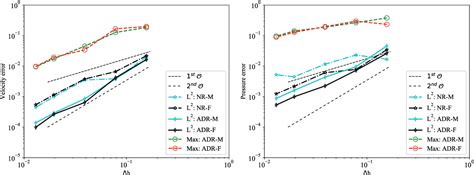 Figure 9 From A Simple And Scalable Immersed Boundary Method For High Fidelity Simulations Of