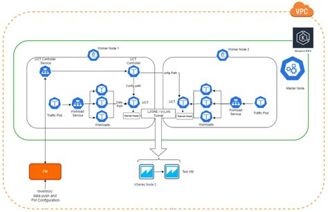 gaining visibility and optimizing the traffic between aws eks workloads