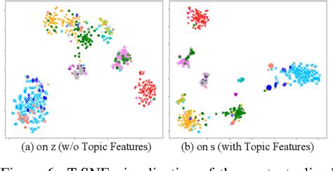 Figure 1 From Information Screening Whilst Exploiting Multimodal Relation Extraction With