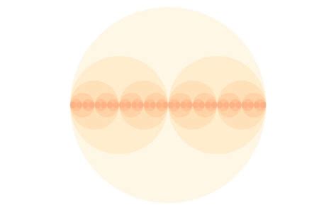 p5 recursion sundar singh observable