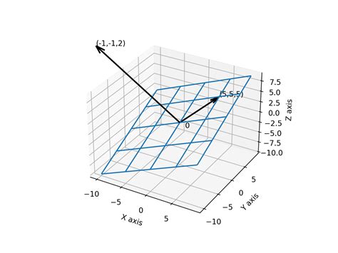 Normal Vector