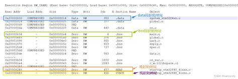 Keil Map文件解析以及如何从map文件还原内存分布 Csdn博客