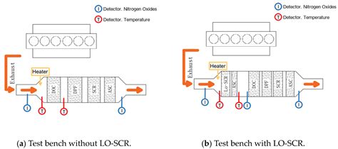 Thermal Management Of Diesel Engine Aftertreatment System Based On