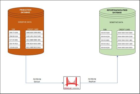 Raghavendra S Raghav On Linkedin Goldengate Replication Database