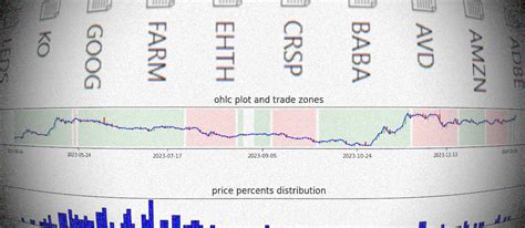 Algorithmic Trading Unleashed Building Trading Zones Using Python And