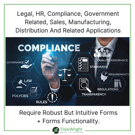 Dileepa Wijayanayake On Linkedin How Do Flowwright Forms Work For You