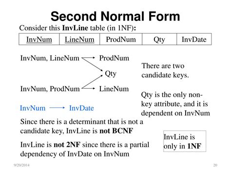 Ppt Database Design Theory Cs405g Introduction To Database Systems Powerpoint Presentation